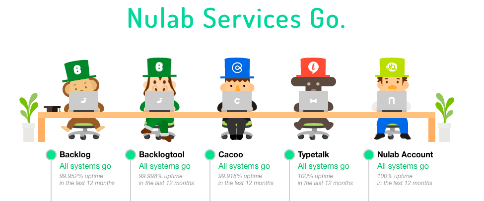 Announcing Nulab service status website | Nulab