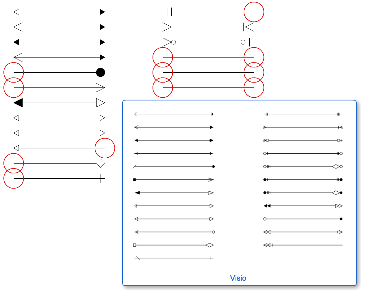 Introducing Visio import | Nulab