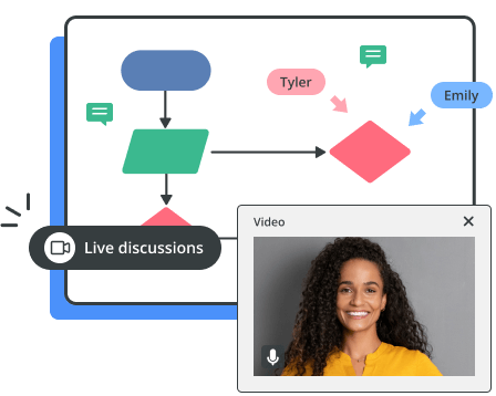 The definitive guide to online whiteboard tools | Nulab