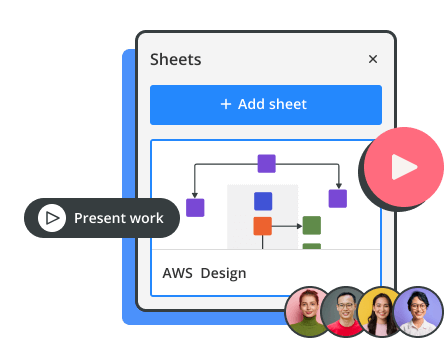 The definitive guide to online whiteboard tools | Nulab