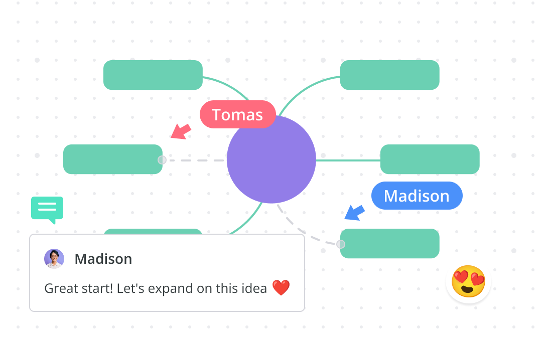 Mind map tool | Cacoo | Nulab