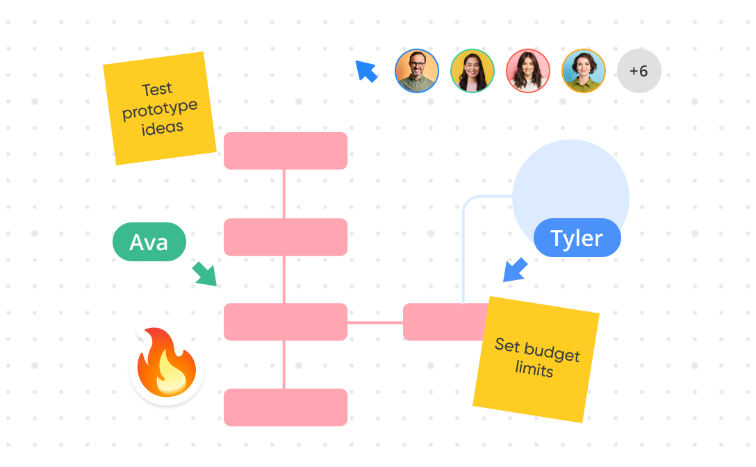 Mind map tool | Cacoo | Nulab