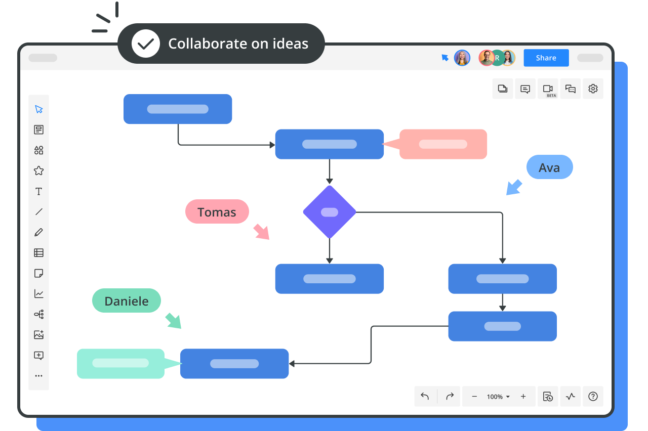 Create free workflow diagrams | Cacoo | Nulab