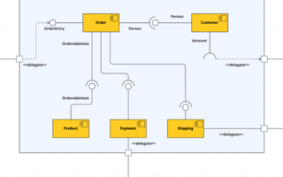 Component Diagram | Cacoo