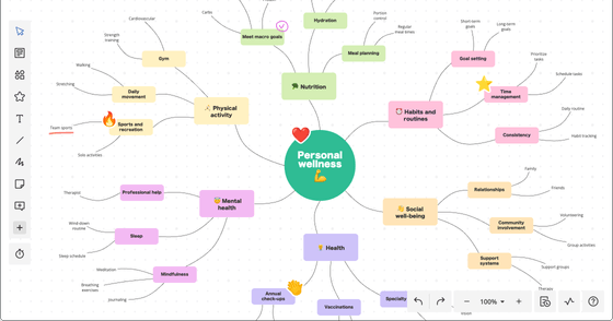 Cluster Diagram | Cacoo