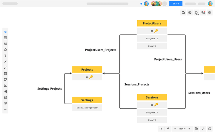 ERD Template | Cacoo | Nulab
