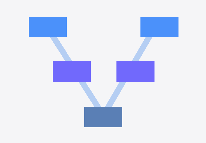 Supply Chain Map | Cacoo | Nulab