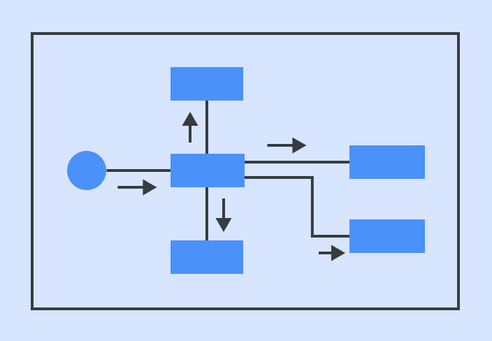 SIPOC Diagram Template | Cacoo