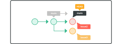 Giải quyết một xung đột hợp nhất | Git tutorial | Nulab