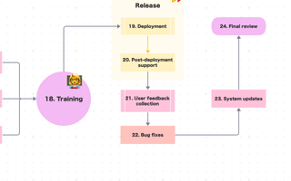 Dependency Diagram | Cacoo