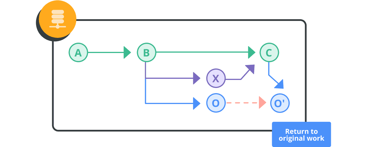 Git 分支工作流程的示例 Git Tutorial Nulab