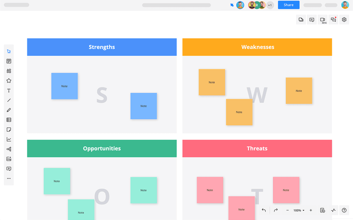 SWOT Chart Template | Cacoo | Nulab