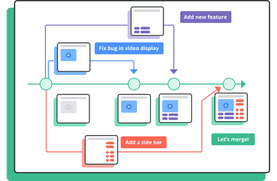 What is a Git branch? | Git tutorial | Nulab