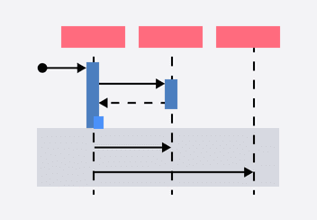 UML Diagram Tool for Developers | Cacoo | Nulab