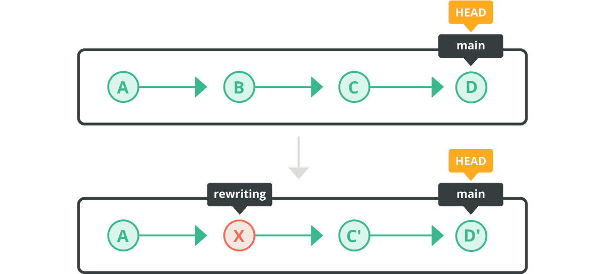 将提交复制到新分支 Git Tutorial Nulab