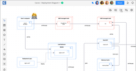 Deployment Diagram | Cacoo