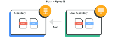 변경 사항 푸시 | Git tutorial | Nulab