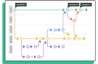 分支的工作流程 | Git tutorial | Nulab