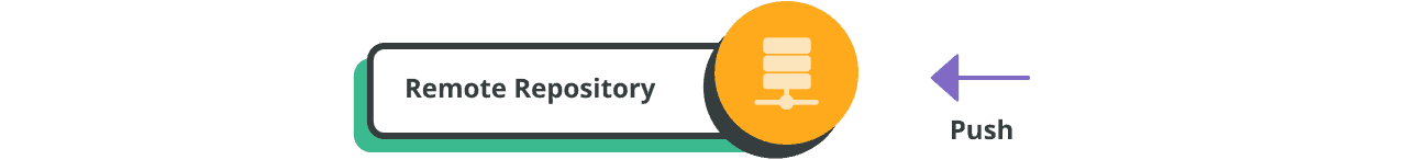 Pushing branches to remote | Git tutorial | Nulab