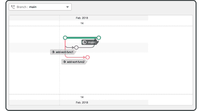 풀링 요청 충돌 만들기 | Git tutorial | Nulab