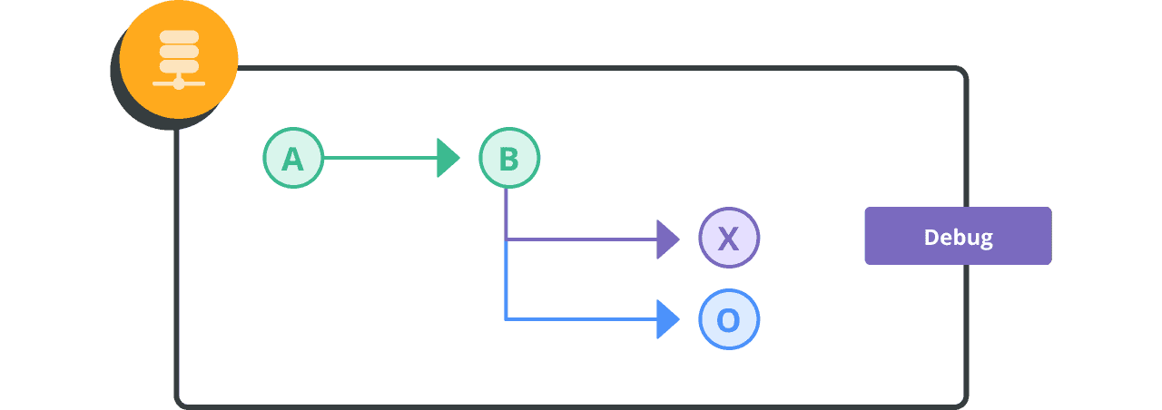 Git 分支工作流程的範例 Git Tutorial Nulab