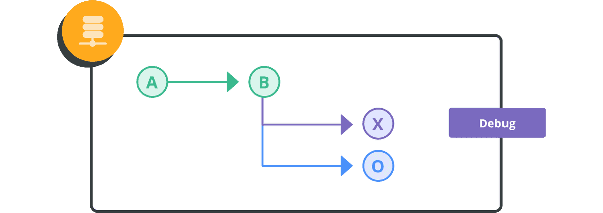 Git 브랜치 워크플로의 예 Git Tutorial Nulab
