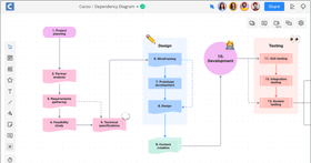 Dependency Diagram | Cacoo