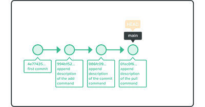 组合并移动提交 | Git tutorial | Nulab
