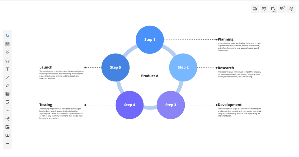Cycle Diagram | Cacoo | Nulab