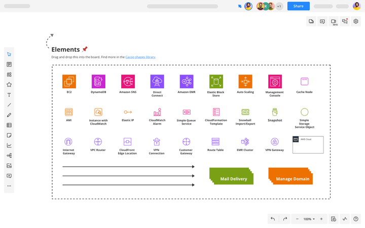 AWS Architecture Diagram | Cacoo | Nulab