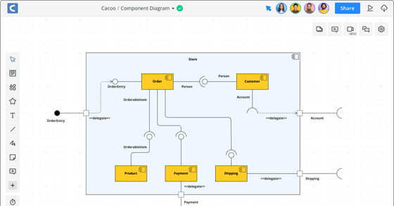 Component Diagram | Cacoo