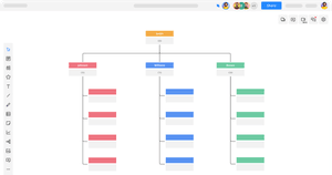 Org Chart Template | Cacoo | Nulab