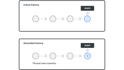 커밋 수정 | Git tutorial | Nulab