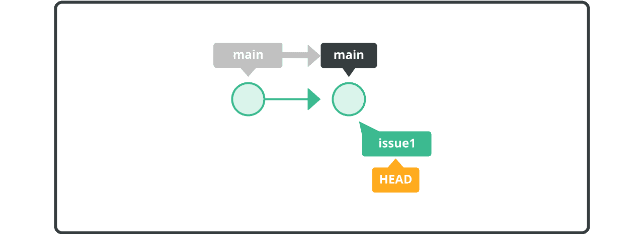 Merge a branch to main | Git tutorial | Nulab