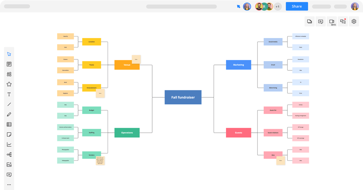 Concept Map Template | Cacoo | Nulab