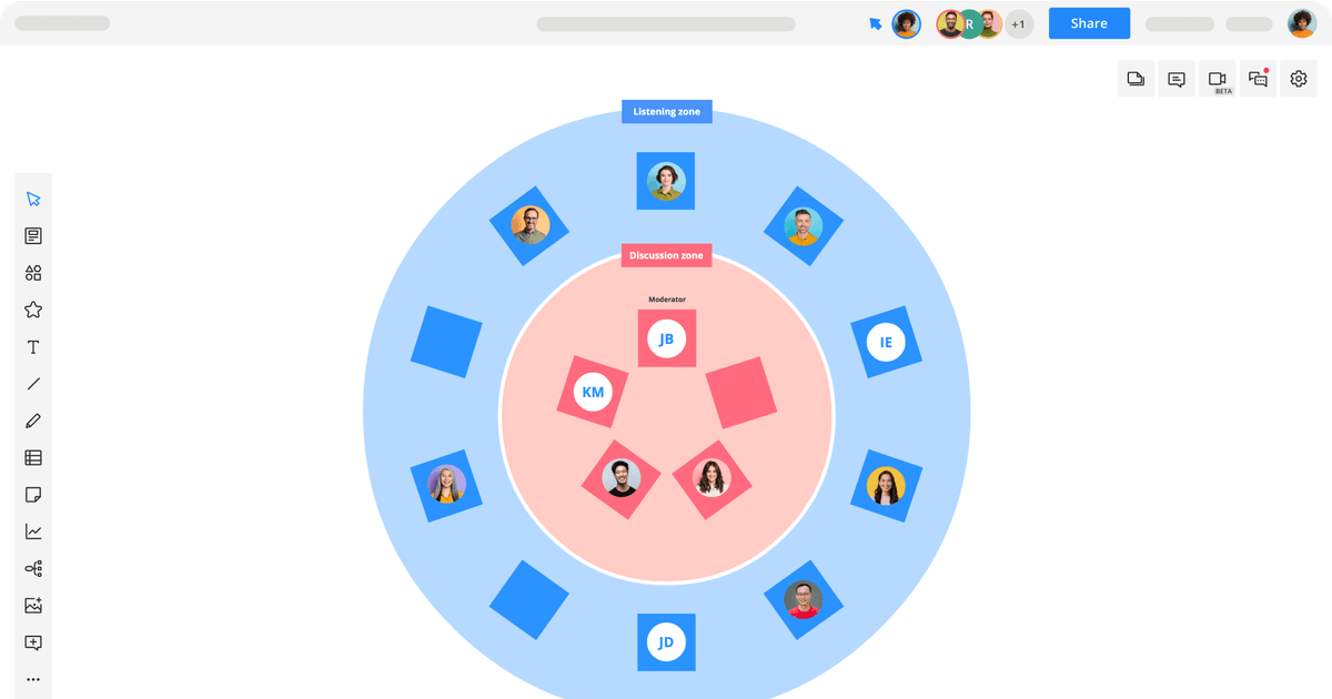 Fishbowl Discussion | Cacoo | Nulab