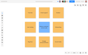 Lotus Blossom Technique Diagram | Cacoo | Nulab