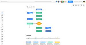 Research Plan Template | Cacoo | Nulab