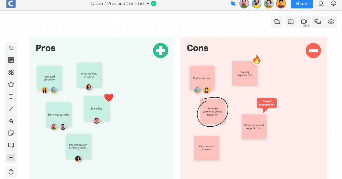 Pros and Cons List | Cacoo