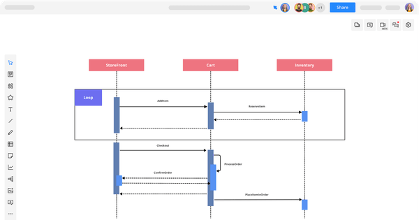 UML Sequence Diagram Loop | Cacoo | Nulab