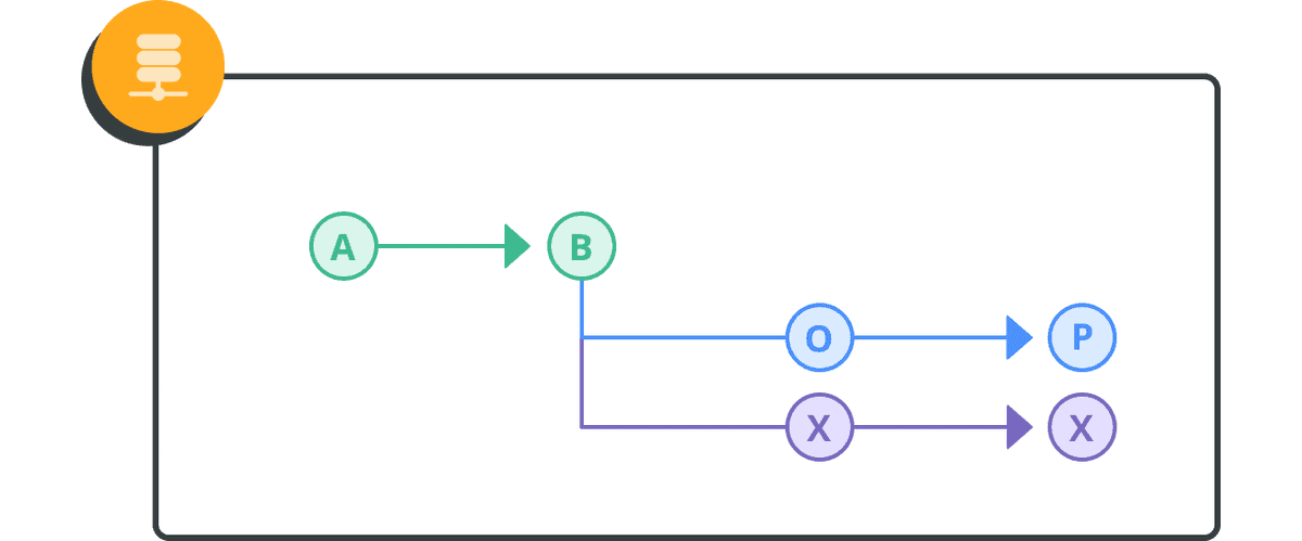 태깅 Git Tutorial Nulab