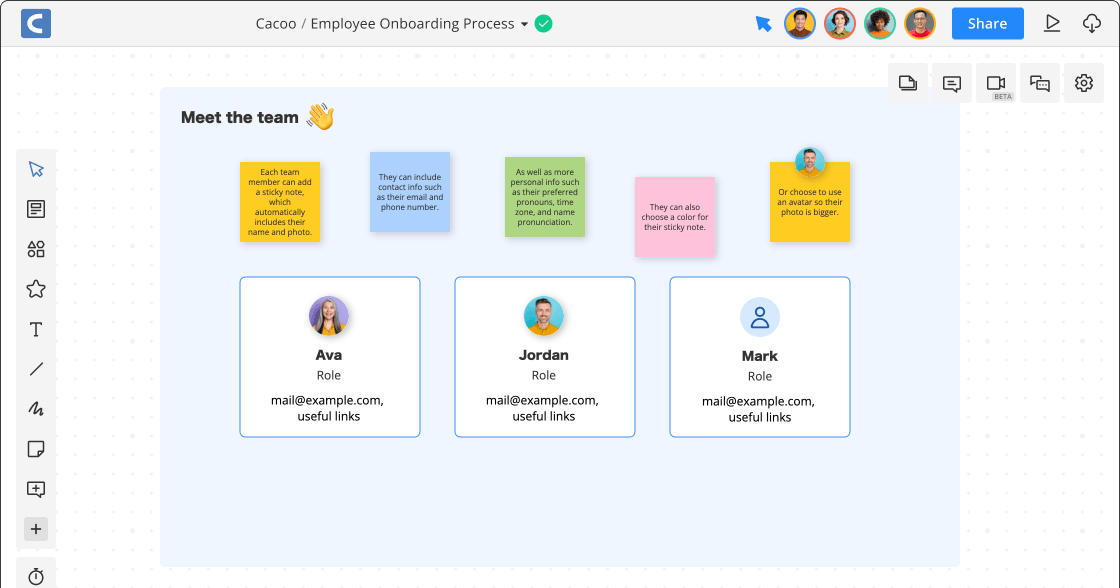 Employee Onboarding Process Cacoo