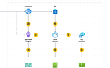 Azure Web Template Monitoring Diagram | Cacoo