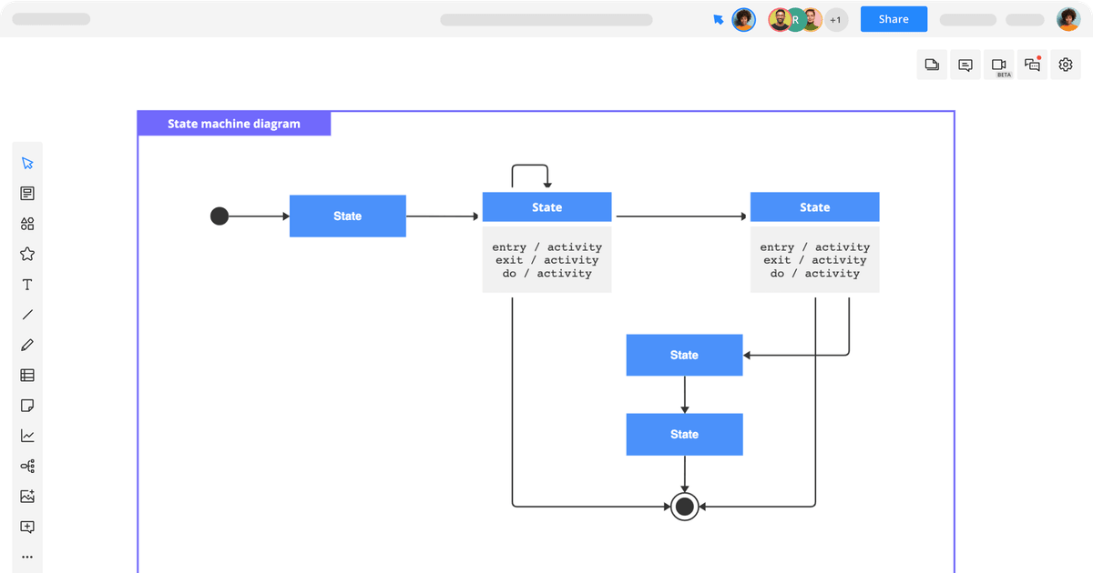 State Machine Diagram | Cacoo | Nulab