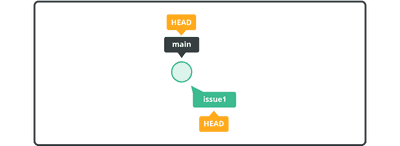 切換到一個分支 | Git tutorial | Nulab