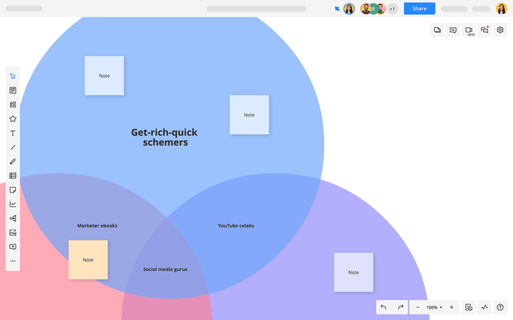 Venn Diagram Three Circles | Cacoo | Nulab