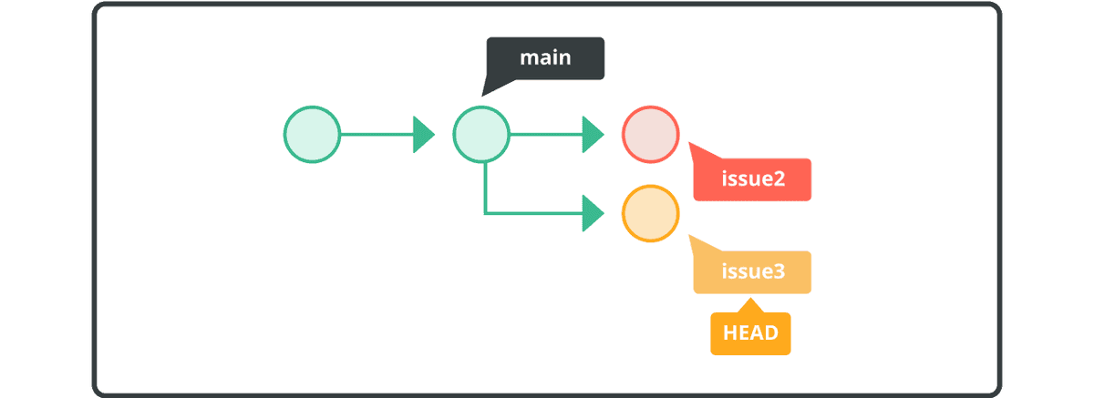 Working in parallel | Git tutorial | Nulab