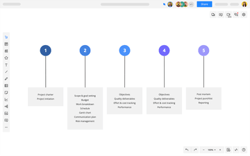 Project Management Diagram | Cacoo | Nulab