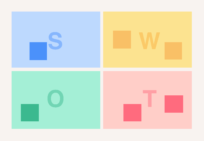 SWOT Chart Template | Cacoo | Nulab