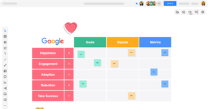 HEART Framework | Cacoo | Nulab